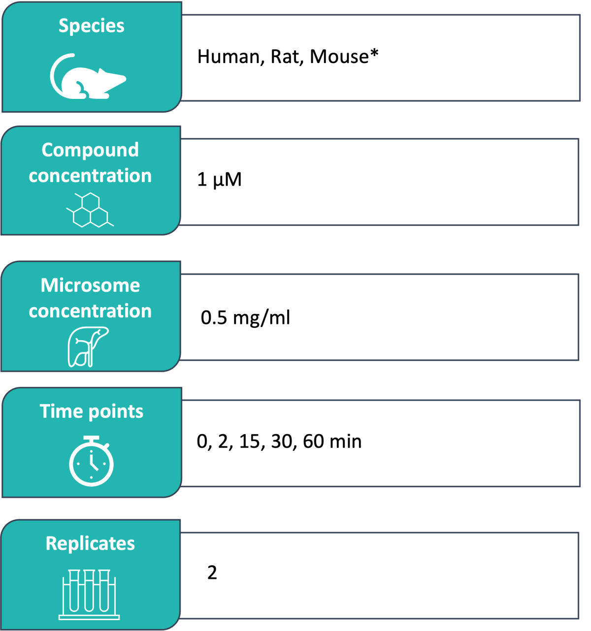Microsomal Clearance/Stability Assay | Domainex